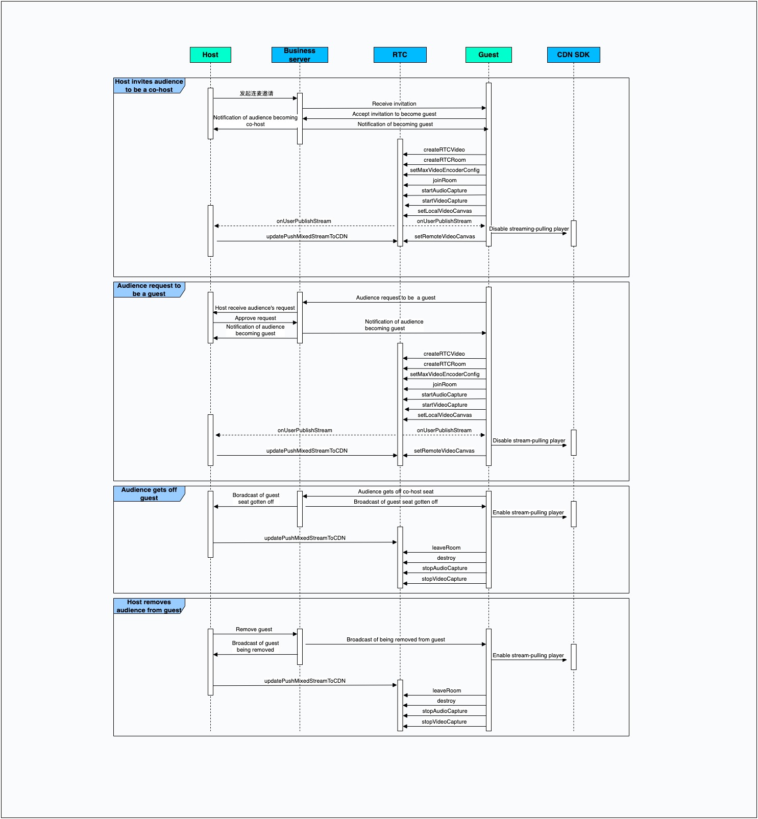 BytePlus | Business growth through superior technology